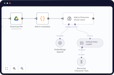 Workflows App Automation Features from n8n.io
