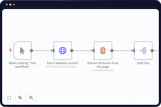 Workflows App Automation Features from n8n.io