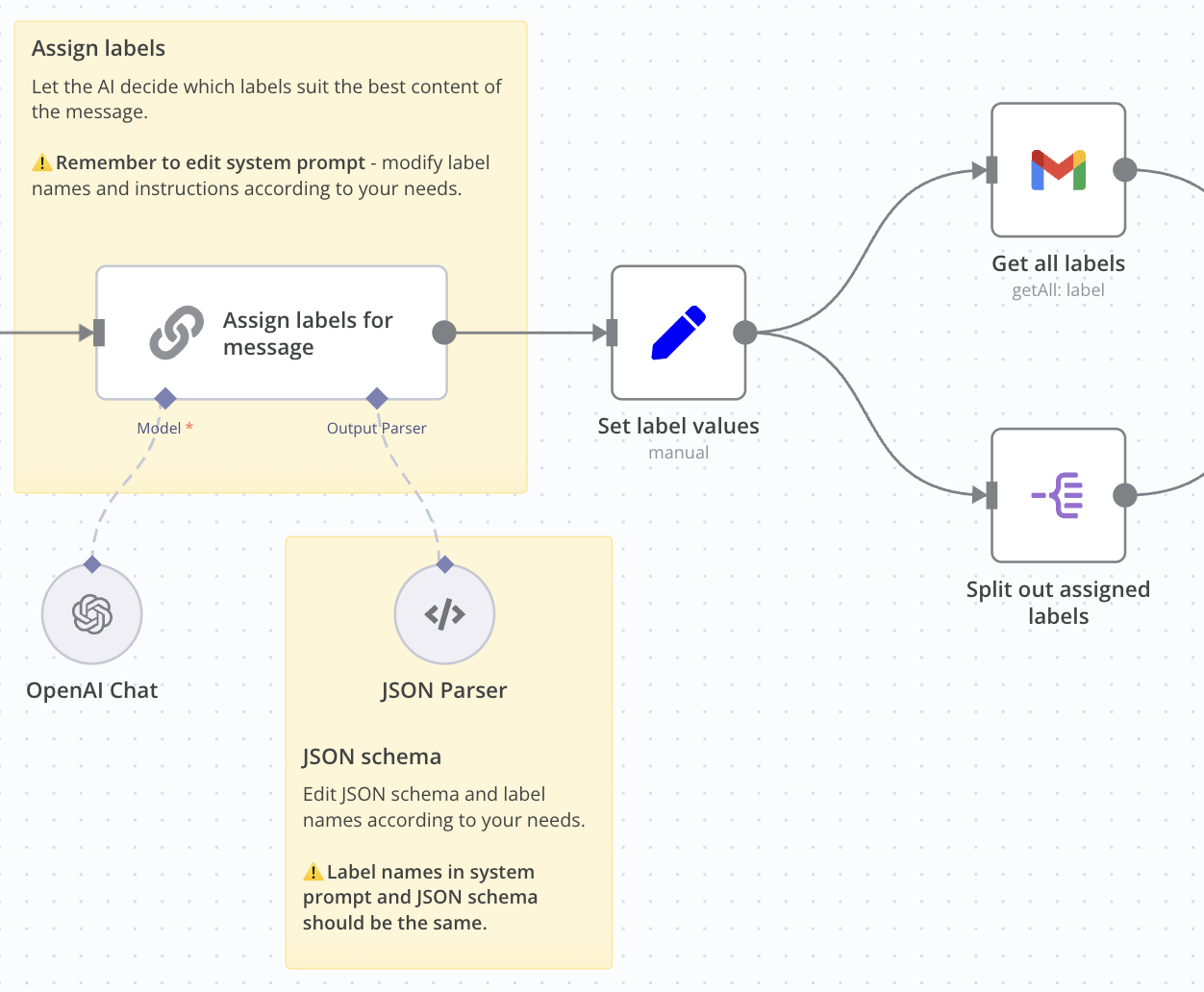 n8n workflow templates