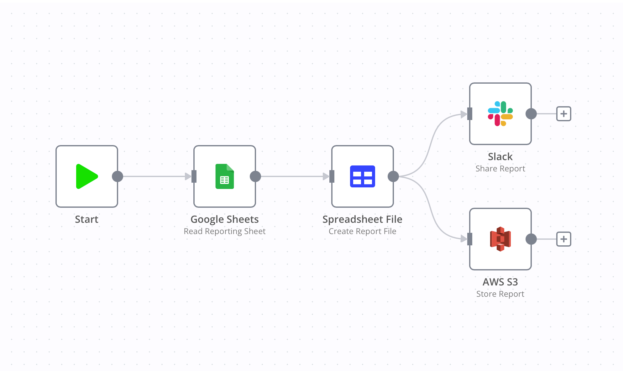 Embedded iPaaS | Native automation workflows - n8n