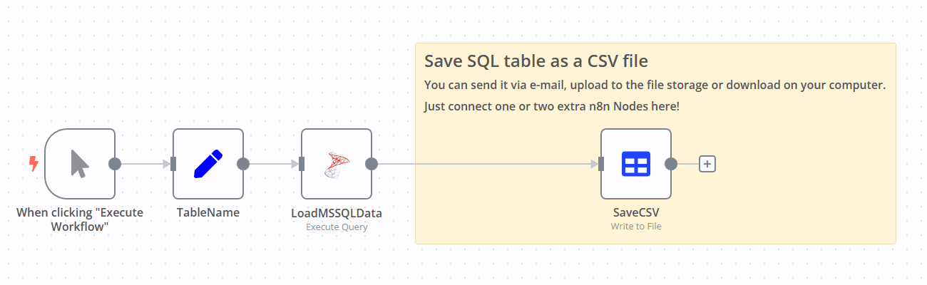Export SQL Table Into CSV File N8n Workflow Template