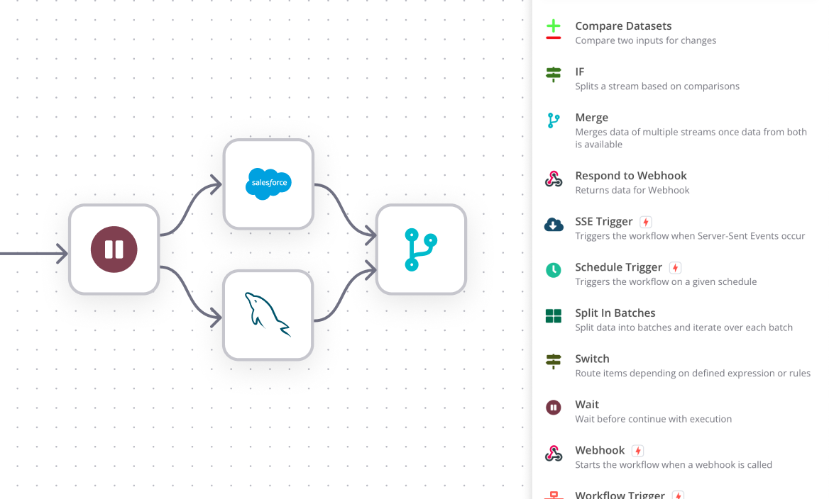 n8n.io - a powerful workflow automation tool