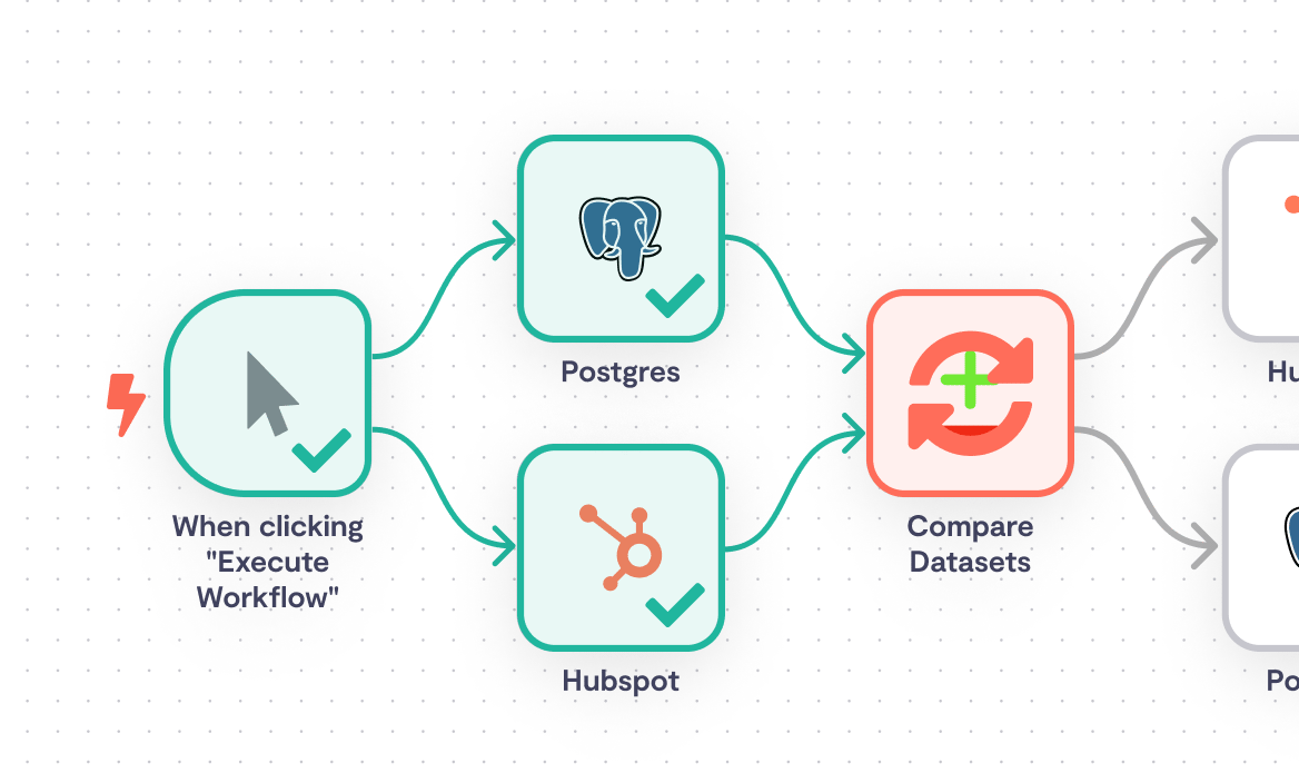 SecOps Workflow Automation Software & Tools - n8n