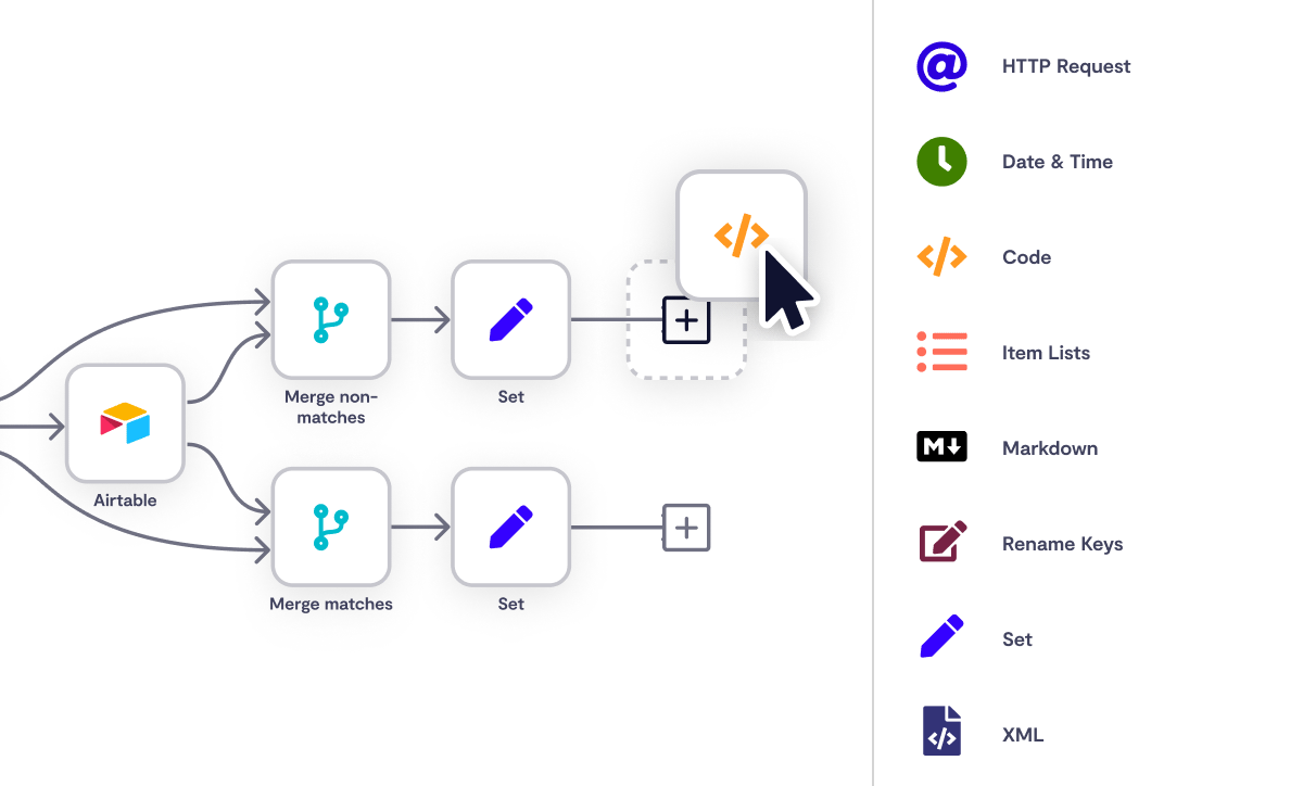 Secops Workflow Automation Software And Tools N8n